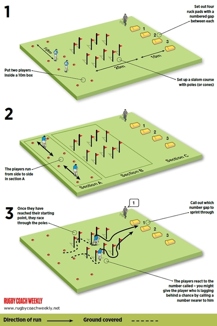 Mixing the feet - Rugby Footwork & Agility Drills - Rugby Coach Weekly