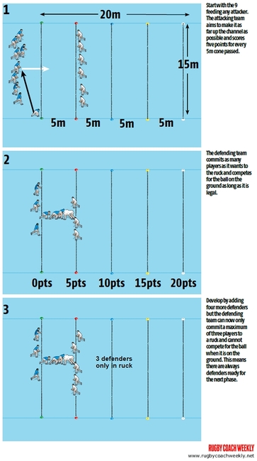 Rugby Coach Weekly - Rucking & Mauling - Ruck, ruck, ruck