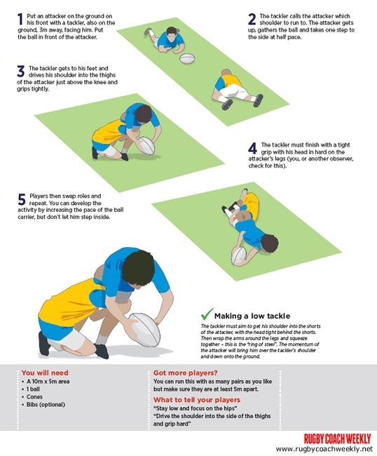 U9 U10 How to coach a low tackle - Rugby Tackling Drills - Rugby Coach ...