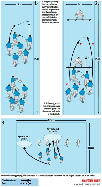 High speed pop passes - Rugby Passing & Ball Handling Drills - Rugby ...