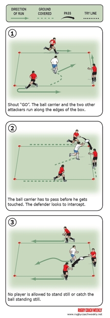 Try this fast moving warm-up game: Hot box feet - Rugby Warm Up Games ...