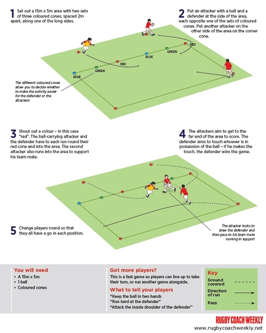 U9 & U10 Handling: Draw to score - Rugby Passing & Ball Handling Drills ...