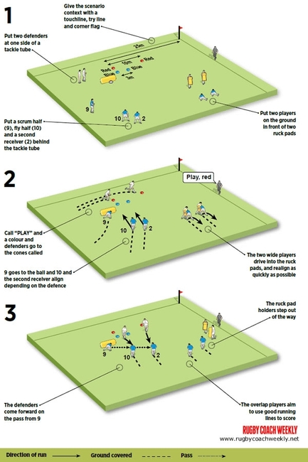 My favourite 4v2 attacking scenario - Rugby Attacking Drills - Rugby ...