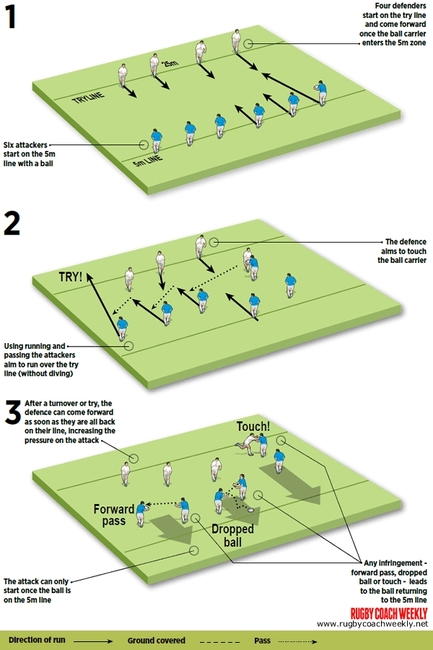 Sharp attack - Rugby Attacking Drills - Rugby Coach Weekly
