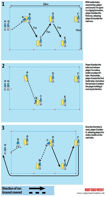Tackle tube warm-up - Rugby Warm Up Games & Drills - Rugby Coach Weekly