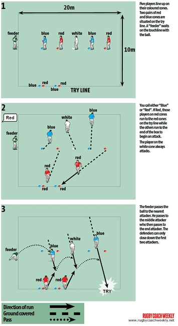 Improve fluency in catching and passing - Rugby Passing & Ball Handling ...