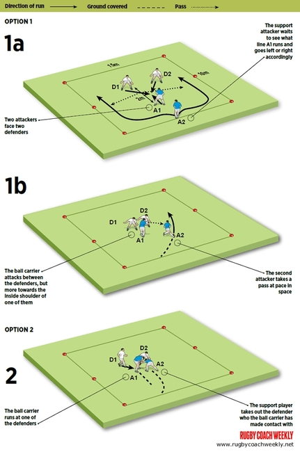 Double up in attack to draw in defenders and develop skills - Rugby ...