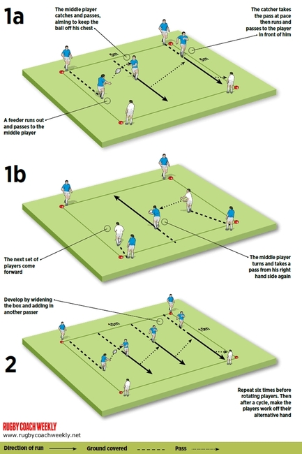 Receive, react, pass - Rugby Passing & Ball Handling Drills - Rugby ...