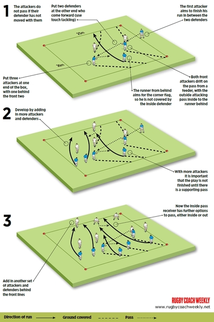 Finish off every line break - Rugby Attacking Drills - Rugby Coach Weekly