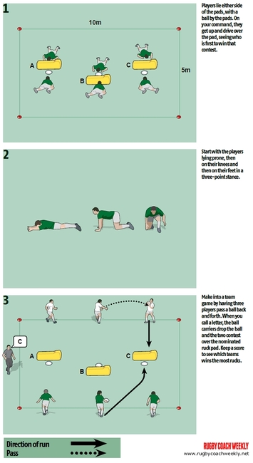 One-man rucks - Rugby Rucking & Mauling Drills - Rugby Coach Weekly