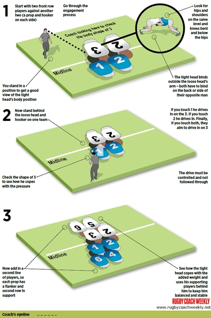 Work the tight head - Rugby Scrum & Lineout Drills - Rugby Coach Weekly