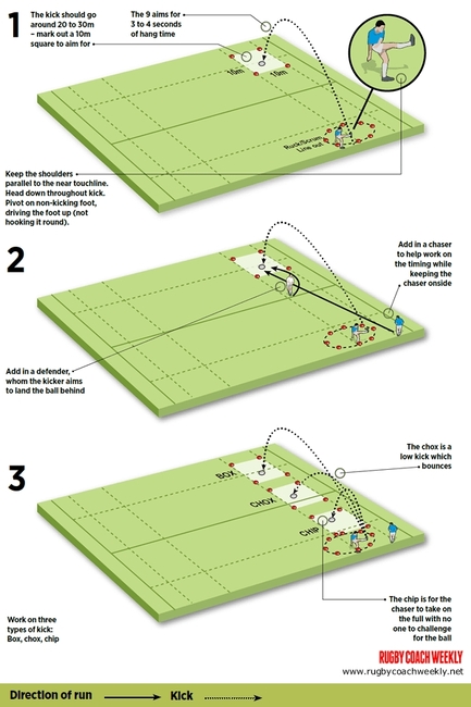 Timing your box kicks - Rugby Kicking & Catching Drills - Rugby Coach ...