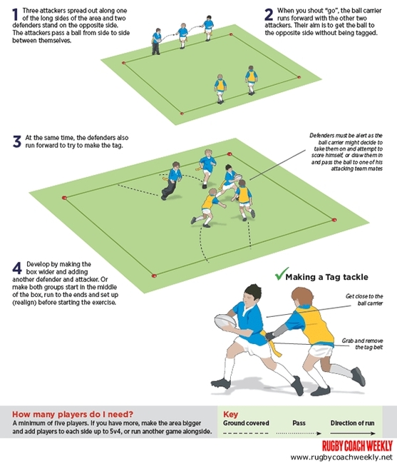 U7 & U8: Work together as defenders - Rugby Union Defence Drills ...