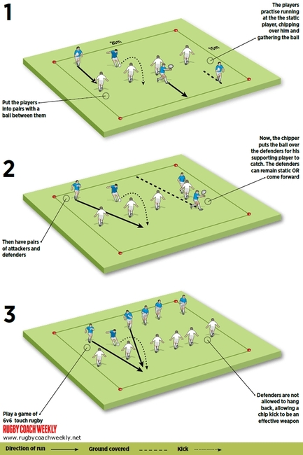 Chip kicks for attacking advantage - Rugby Kicking & Catching Drills ...