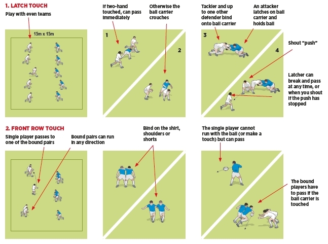 Small area adaptive games - Rugby Attacking Drills - Rugby Coach Weekly