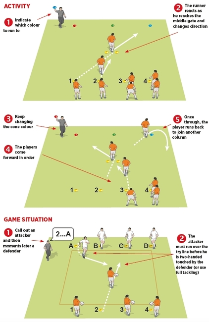 Sharper angles, cut them open - Rugby Footwork & Agility Drills - Rugby ...
