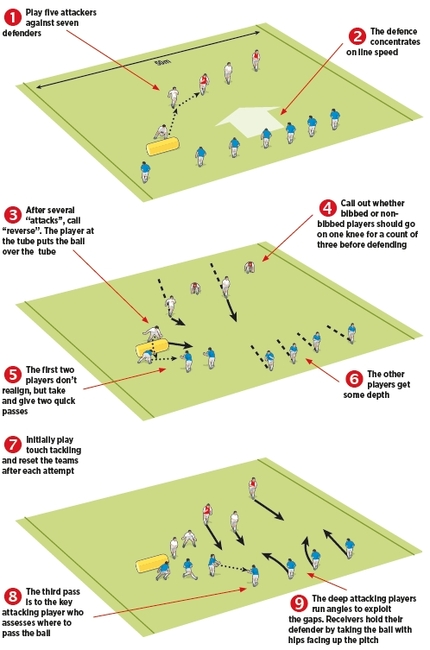 Turnover try - Rugby Attacking Drills - Rugby Coach Weekly