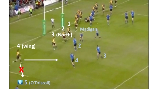 VIDEO ANALYSIS: How to operate a folding defence - How To Coach - Rugby ...