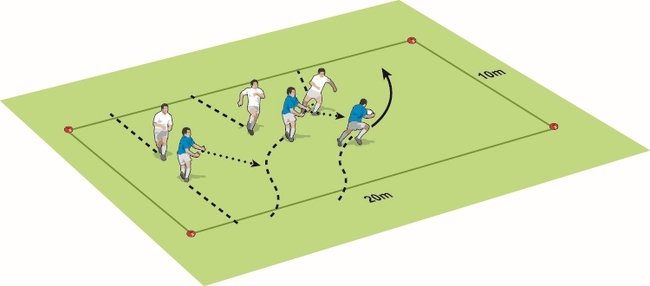 Decision-making breakouts - Rugby Passing & Ball Handling Drills ...