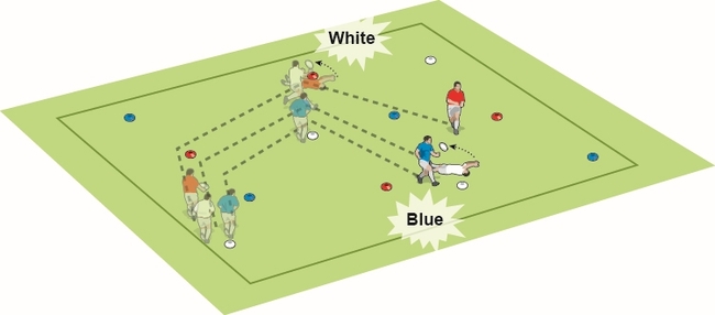 Offloading options to keep the ball alive - Rugby Passing & Ball ...