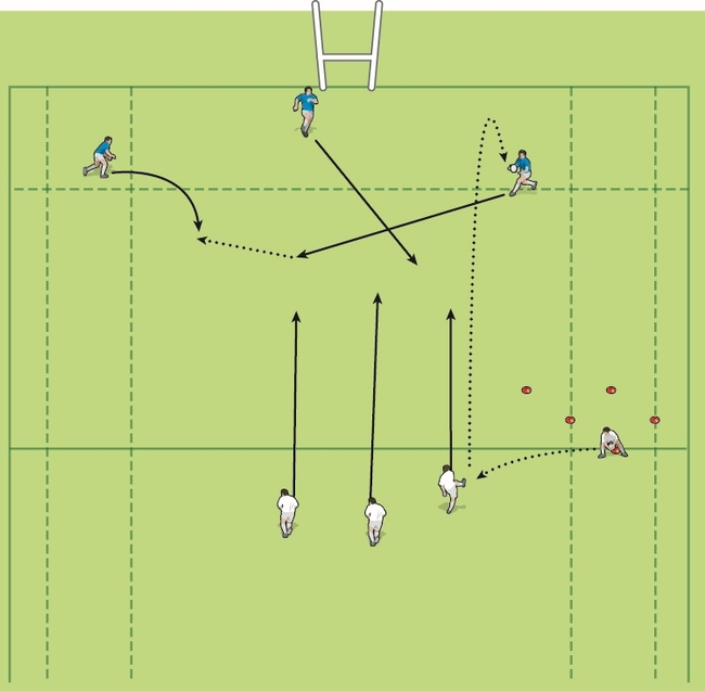 Counter attack training - Rugby Kicking & Catching Drills - Rugby Coach ...