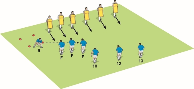 Cut the line or go blind to beat the blitz - Rugby Attacking Drills ...