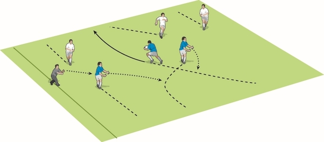 Go forward not always straight - Rugby Attacking Drills - Rugby Coach ...