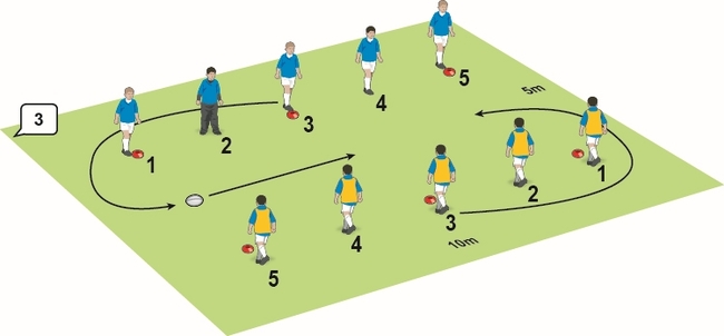 MINIS: Evasion race – with two hands - Rugby Footwork & Agility Drills ...