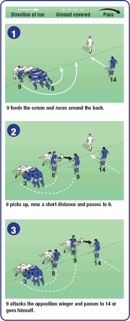 Back row moves - Rugby Backs Moves & Drills - Rugby Coach Weekly
