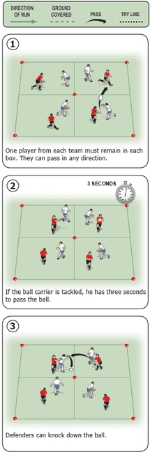 Rugby drill to work on quick fire handling skills - Rugby Passing ...