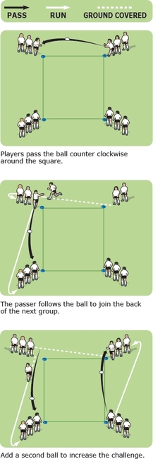 Passing and handling rugby drill for 5 to 8 year olds - Rugby Passing ...