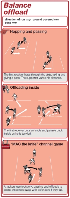 Balance offload rugby coaching exercise - Rugby Passing & Ball Handling ...