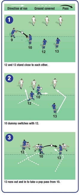 Rugby coaching tips for the dummy switch pass - Rugby Passing & Ball ...