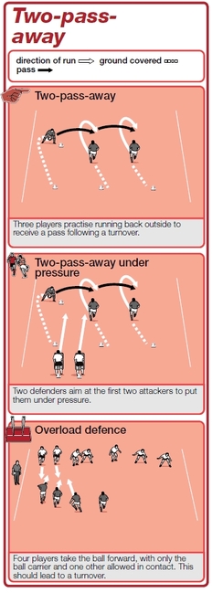 Rugby coaching session for a two pass away tactic - Rugby Passing ...