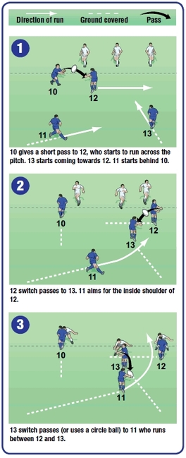 Backs move to improve timing - Rugby Backs Moves & Drills - Rugby Coach ...