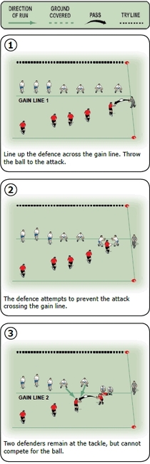 Rugby coaching session to encourage team tackling - Rugby Tackling Drills - Rugby Coach Weekly