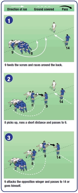 Simple game to improve rugby attack - Rugby Attacking Drills - Rugby ...