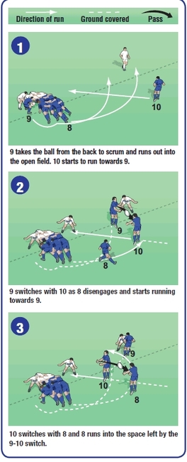 Rugby coaching back row move - Rugby Backs Moves & Drills - Rugby Coach ...