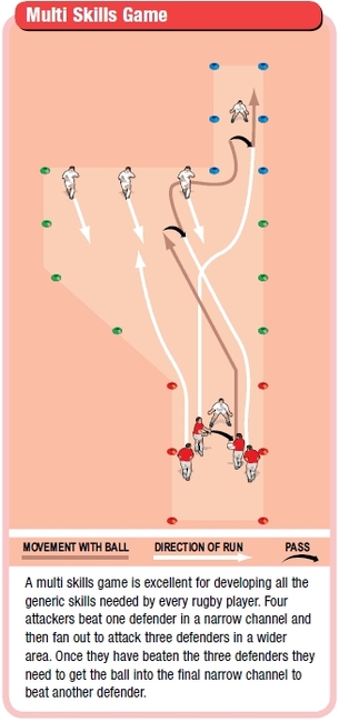 Coach core generic rugby skills to create flexible players - Team ...