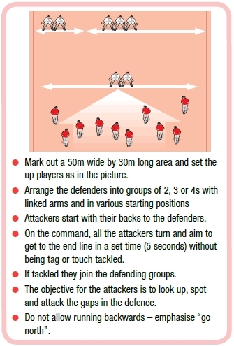 Rugby coaching warm-up game to help continuity in play - Rugby Warm Up ...
