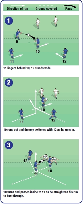 Rugby coaching backs move that releases your blindside winger - Rugby ...