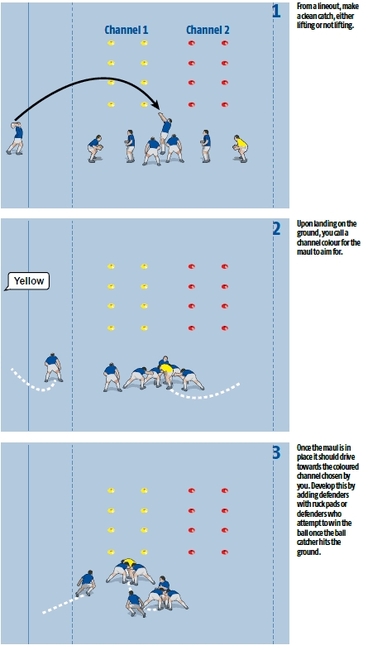 Basic rolling maul set-up - Rugby Rucking & Mauling Drills - Rugby ...
