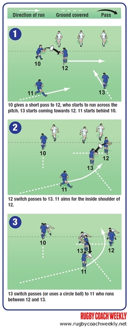 Score more tries with players running at all angles - Rugby Backs Moves ...