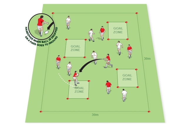 Jack In The Box - Rugby Passing & Ball Handling Drills - Rugby Coach Weekly