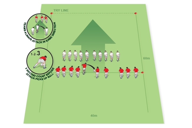 Turnover Defence Game - Rugby Union Defence Drills - Rugby Coach Weekly