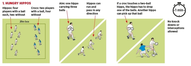 Rainy day adaptive games - Small Sided Rugby Games & Drills - Rugby ...