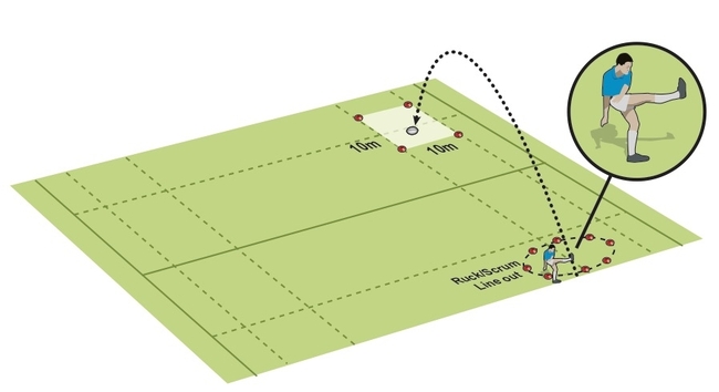 The box kick - Rugby Kicking & Catching Drills - Rugby Coach Weekly