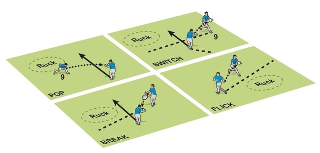 9’s passing options - Rugby Attacking Drills - Rugby Coach Weekly