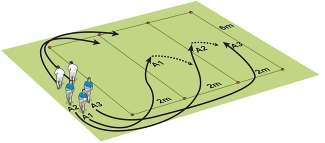 Run straight - create overlaps - Rugby Attacking Drills - Rugby Coach ...