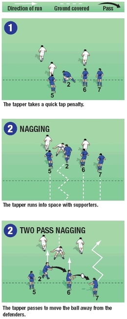 Rugby drill to get players attacking from a penalty - Rugby Attacking ...